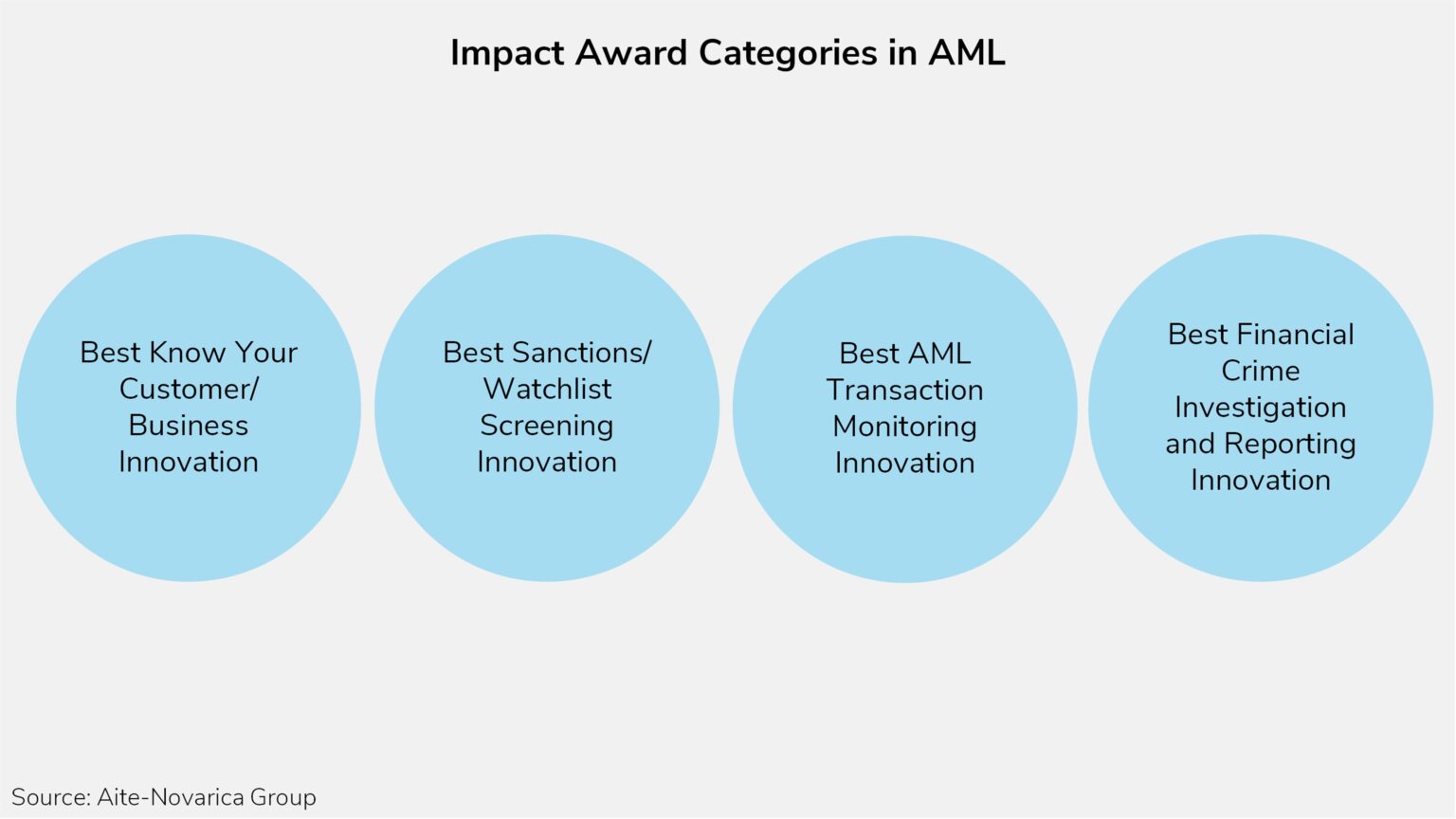 2022 Impact Awards in AML (JP) | Datos Insights