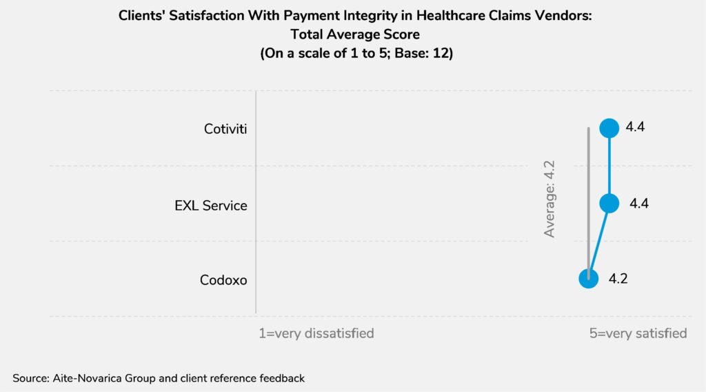 Aite Matrix Client Reference Feedback: Payment Integrity in Healthcare ...