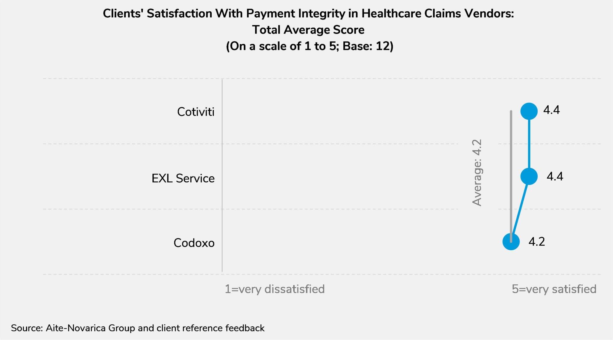 Aite Matrix Client Reference Feedback: Payment Integrity in Healthcare ...