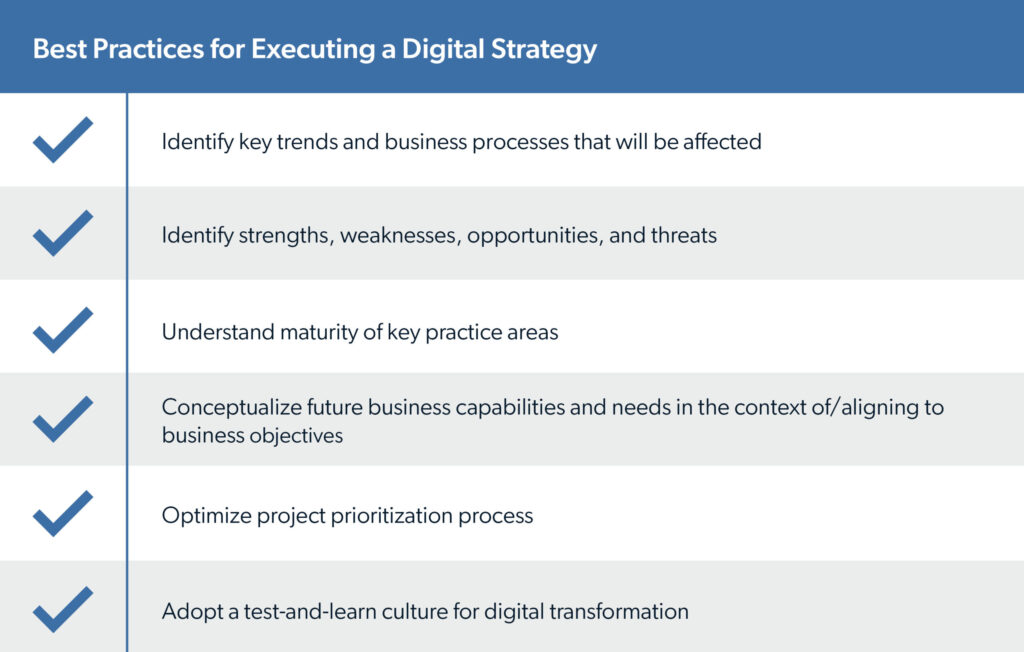 How a Digital Strategy Helps Your Organization Survive and Thrive ...