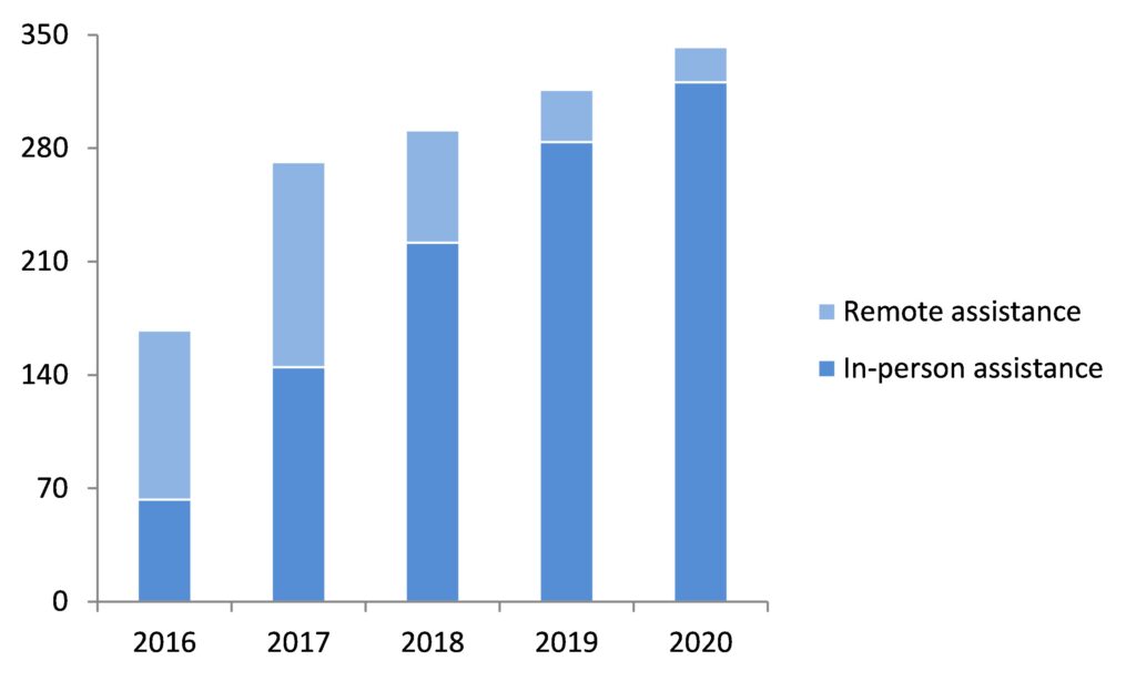 Assisted Self-Service Terminals Provide Bridge Between Physical And ...