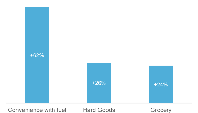 Explosive Growth in Mobile Self-Scanning Reaching New Countries And ...