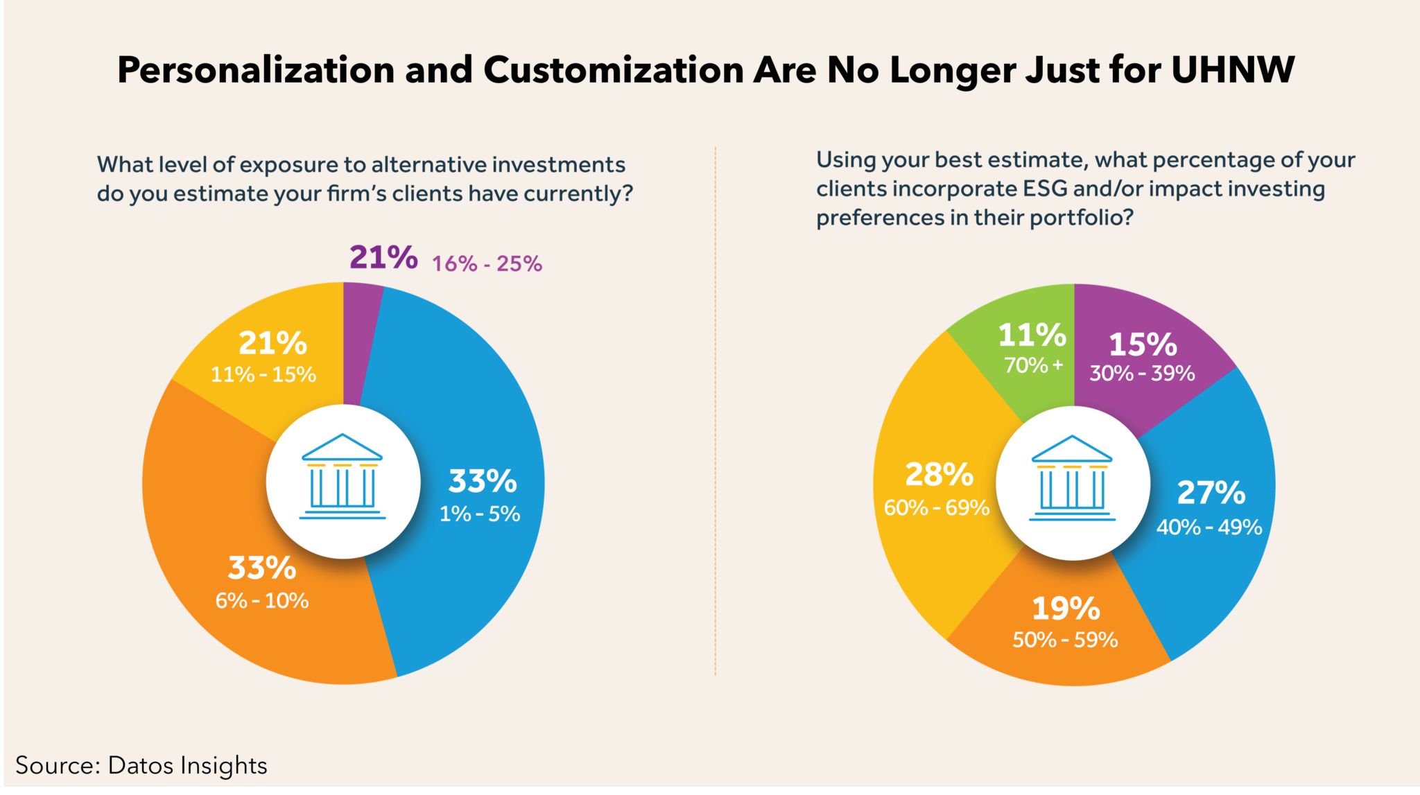 The Rise of the Personal: Lessons From the Datos Insights Wealth ...