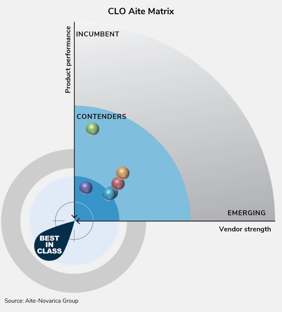 Aite Matrix: Commercial Loan Origination Automation | Datos Insights