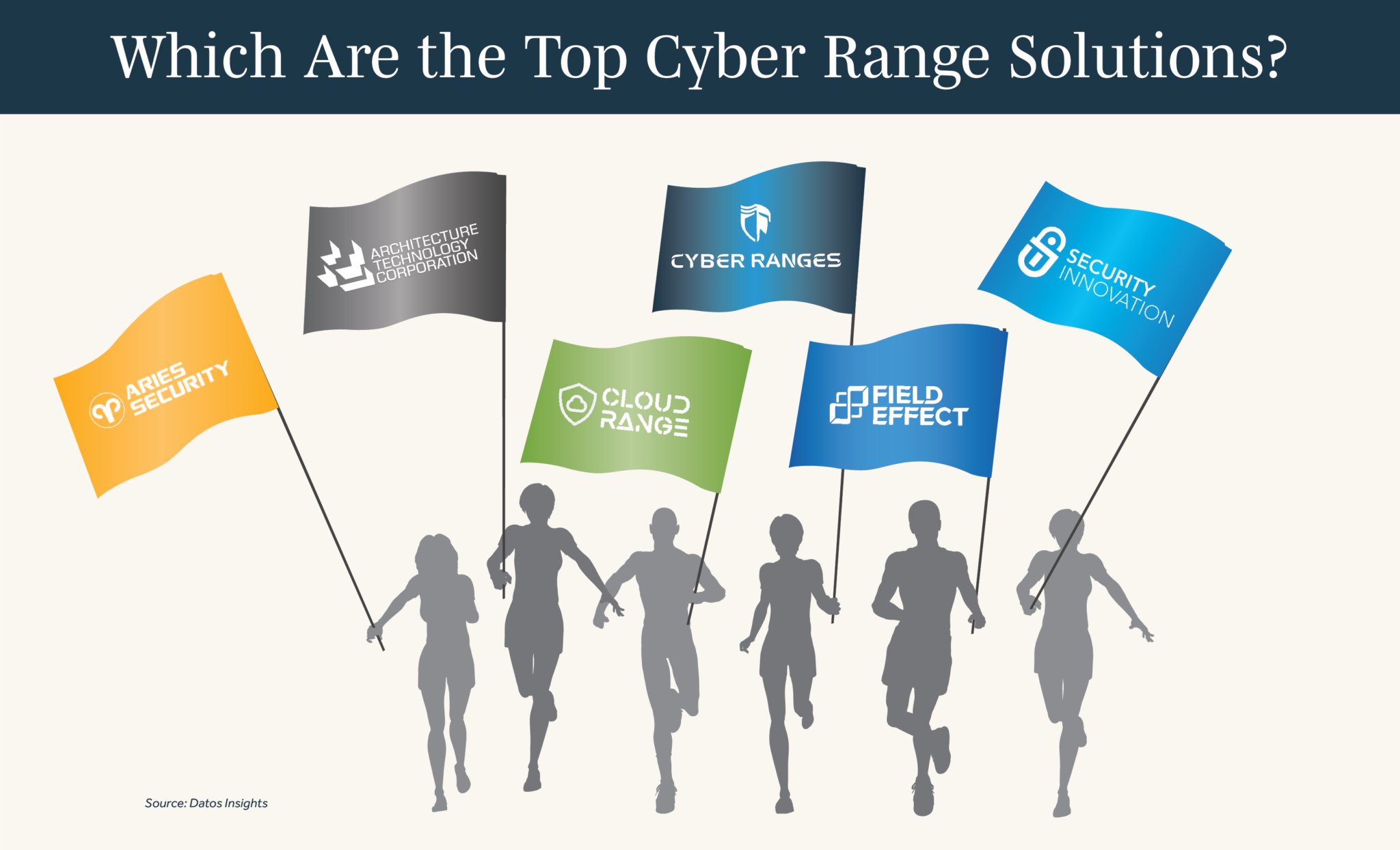 Which Are the Top Cyber Range Solutions? | Datos Insights