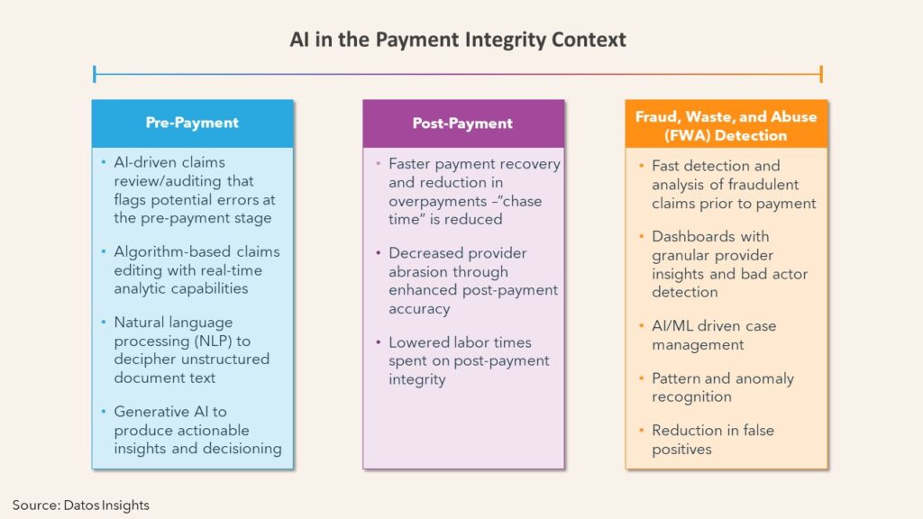 Payment Integrity in Healthcare 2024: Market Outlook and Analysis ...