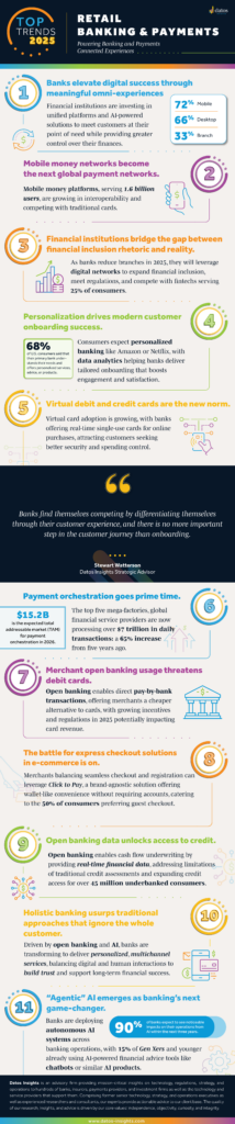 Top Trends in Retail Banking & Payments, 2025: Powering Banking and ...