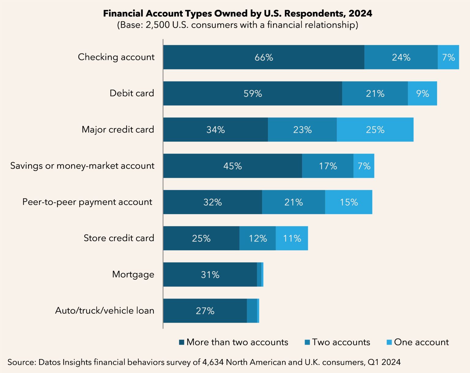 U.S. Consumer Debit Card Trends: A Financial Behaviors Series Report ...