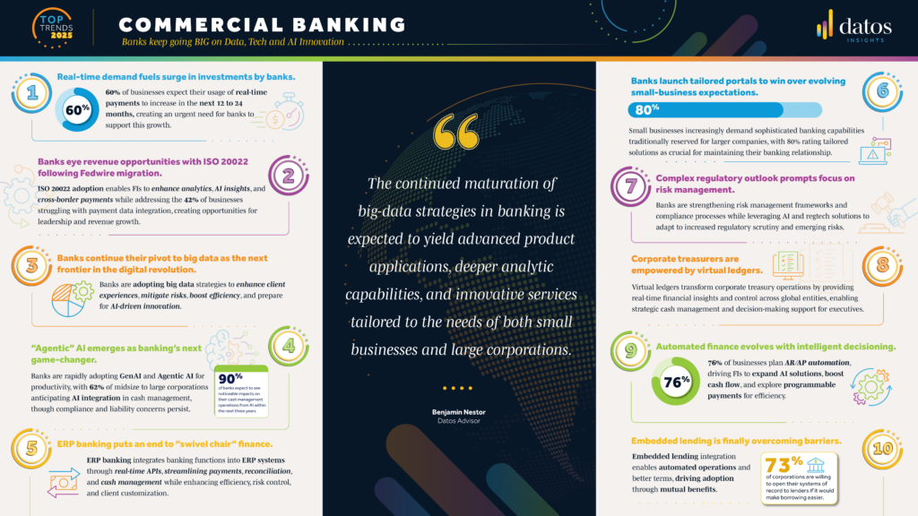 Commercial Banking and Payments - Datos Insights