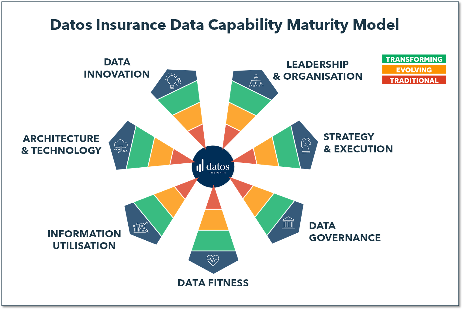 United Kingdom Data Maturity Model | Datos Insights