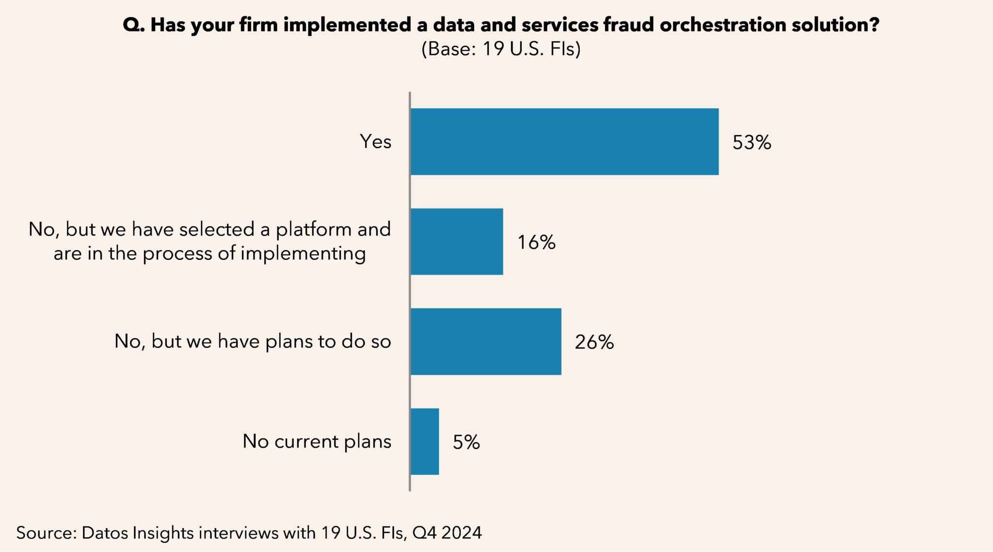 Beyond Point Solutions: Orchestrating the Future of Fraud Prevention ...