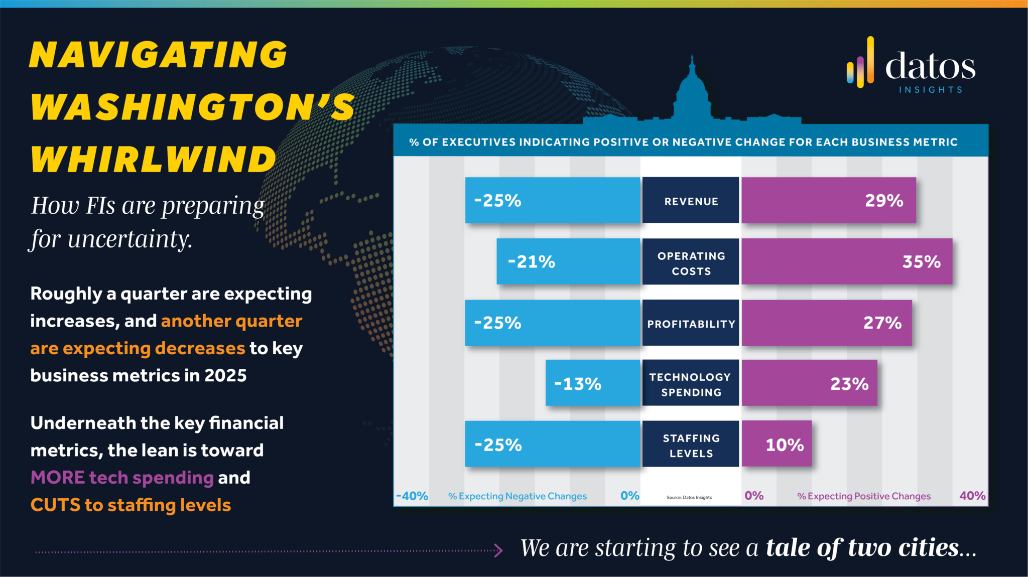 Navigating Washington’s Whirlwind | Datos Insights