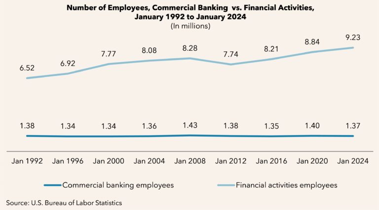 Commercial Banking Employment Landscape: Challenges and Solutions ...