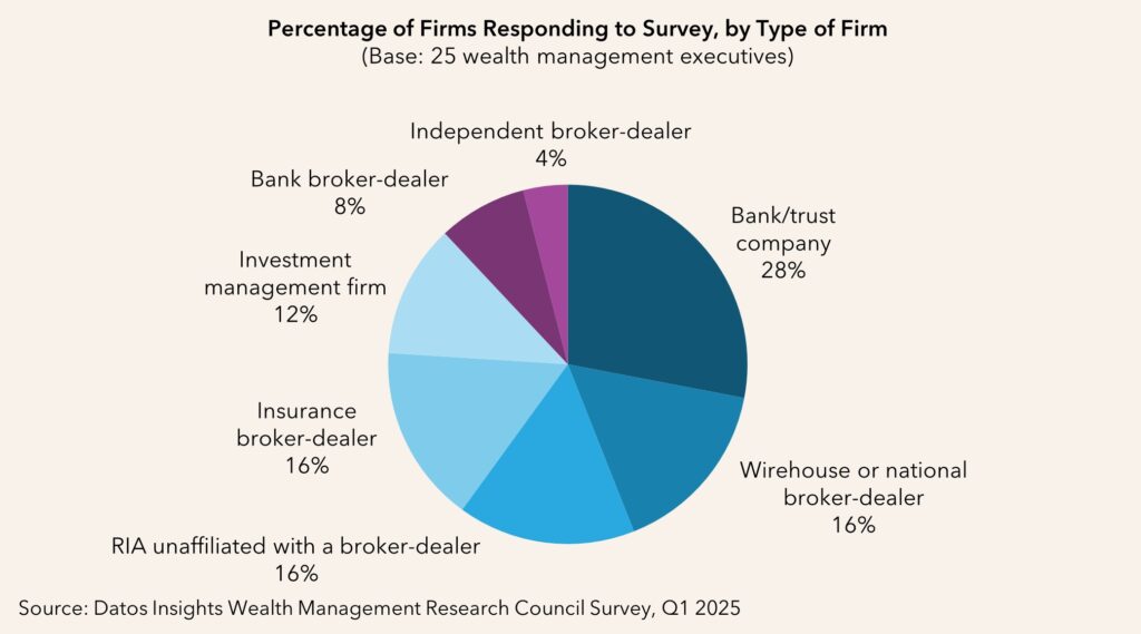 The State of Client Segmentation in Wealth Management: Strategies ...
