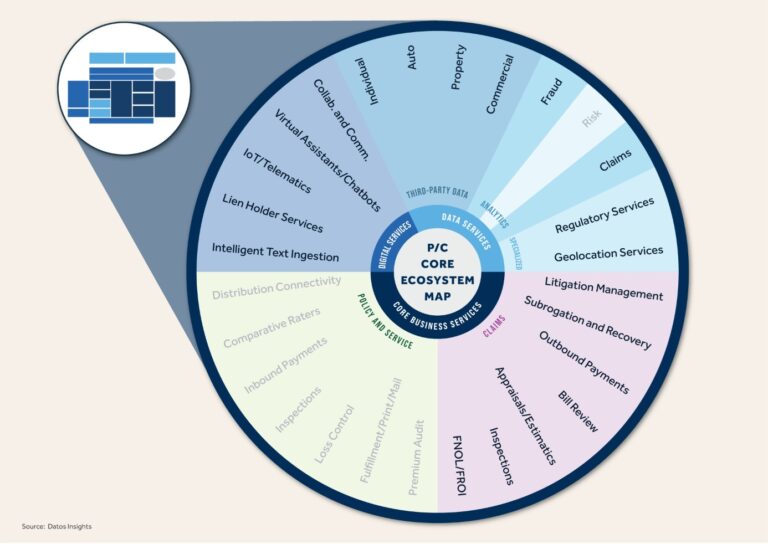The Evolution of P/C Claims Management: Key Trends Reshaping the ...