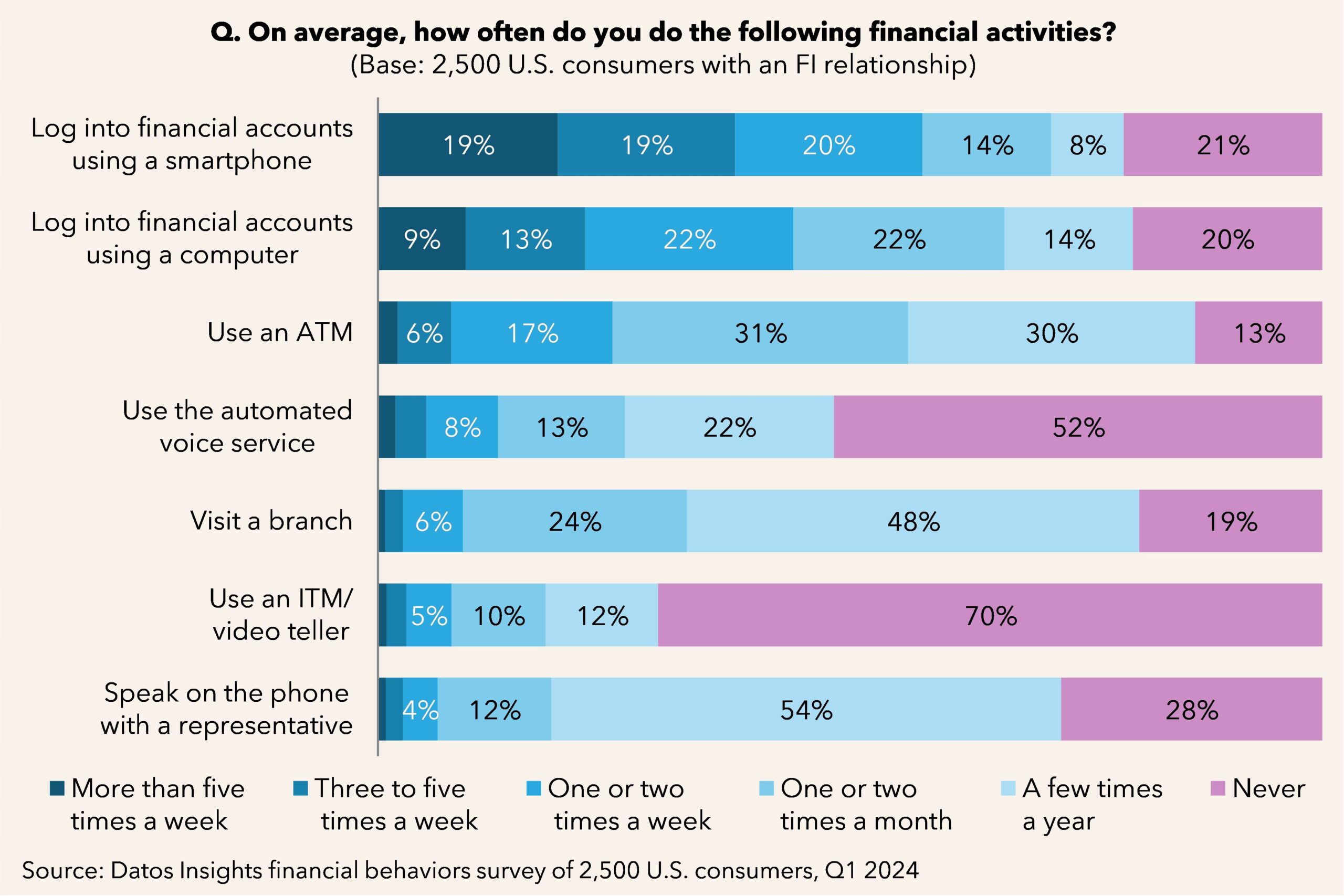 The ATM Continuum and the ATMaaS Decision | Datos Insights