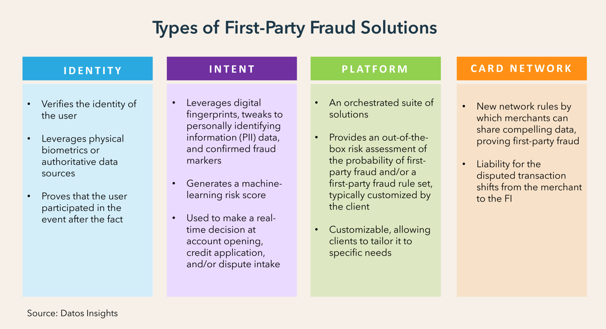 Mitigating First-Party Fraud: A Guide to Market Solutions | Datos Insights