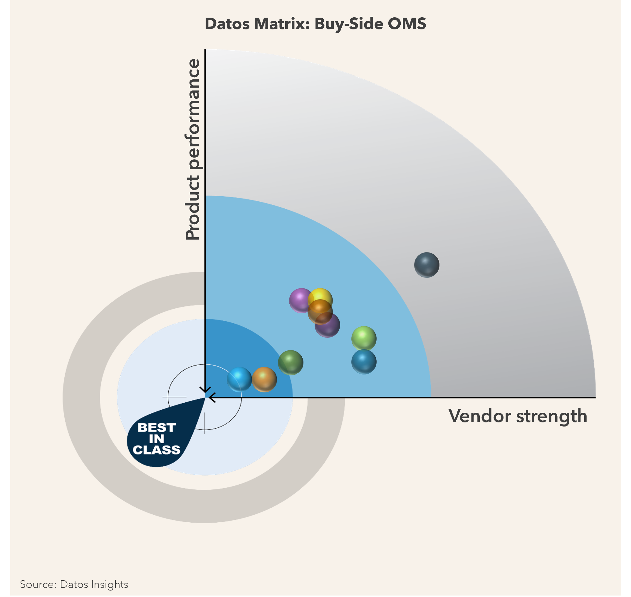 Datos Matrix: Buy-Side Order Management Systems 2025 | Datos Insights