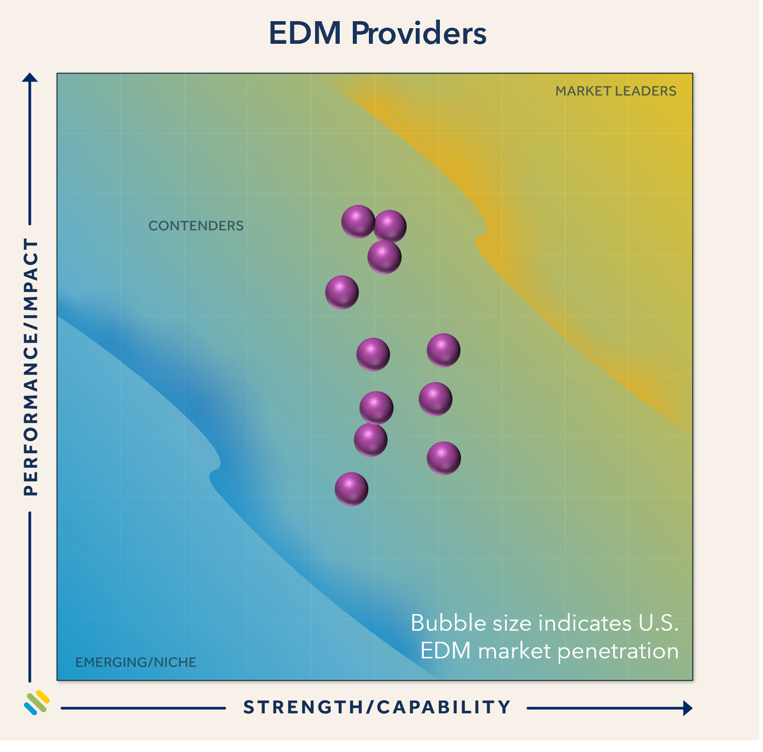 Datos Matrix: Enterprise Data Management | Datos Insights