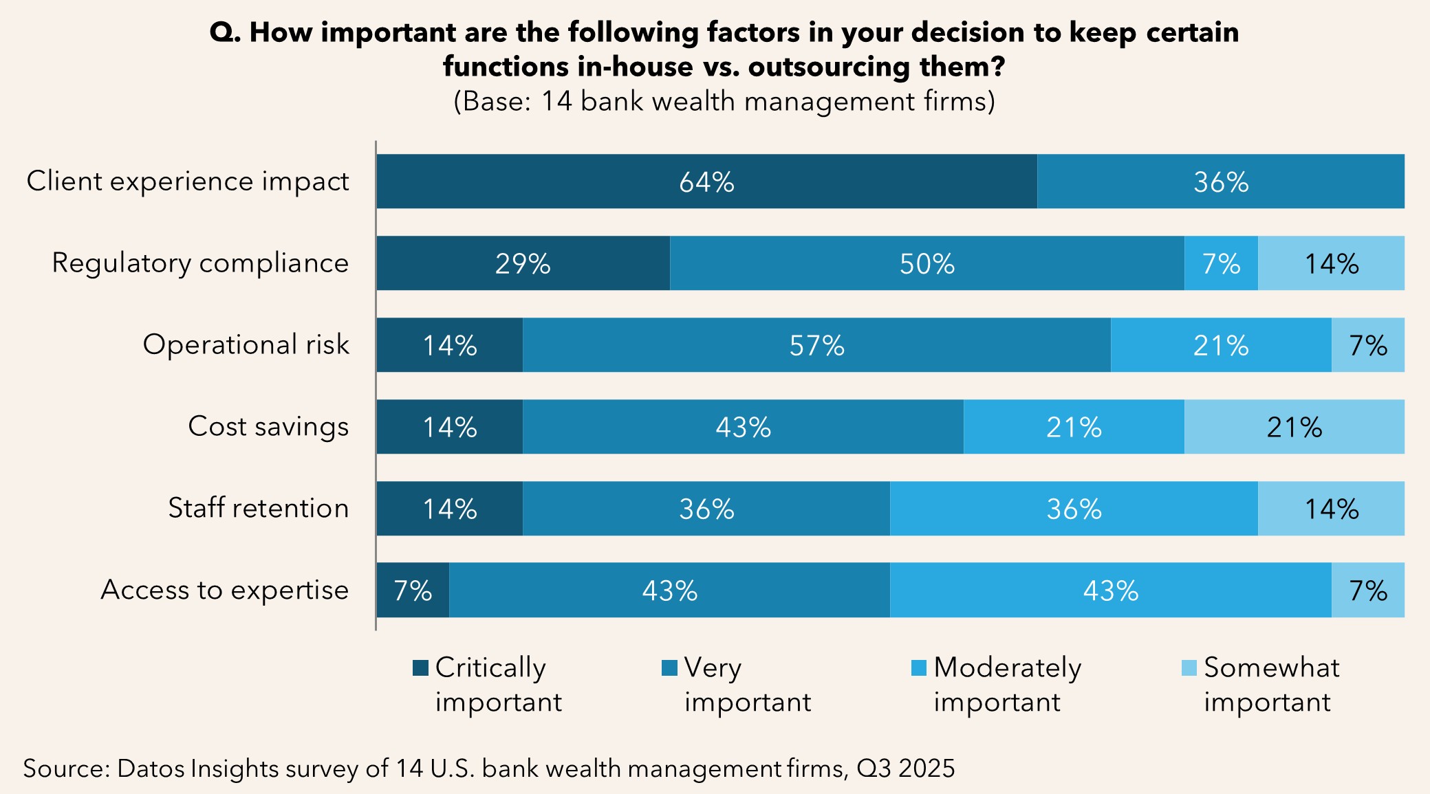 Strategic Case for Integrated Outsourced Investment Management | Datos ...